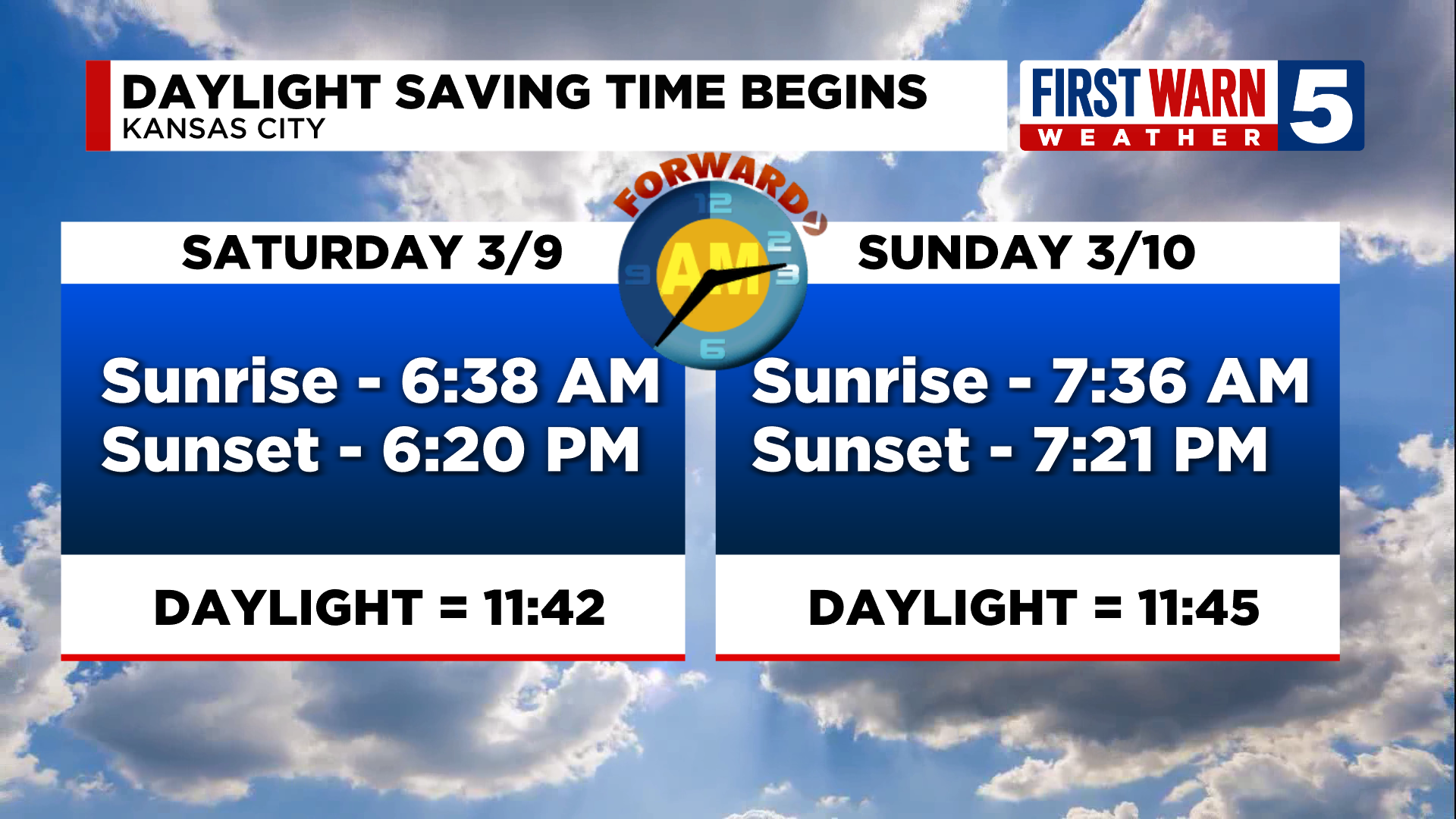 20 Day Forcast For Kansas City Mo Sale Online | emergencydentistry.com