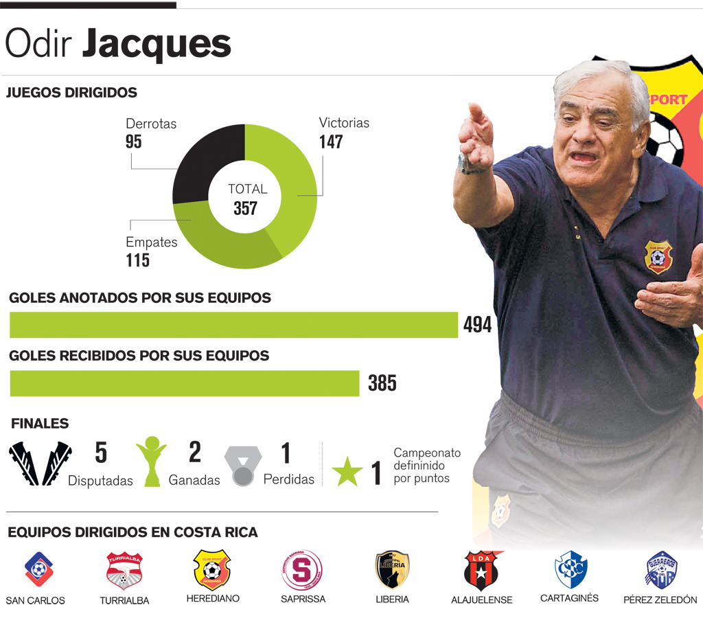 Odir Jacques procura deshacerse del papel de apagafuegos | La Nación