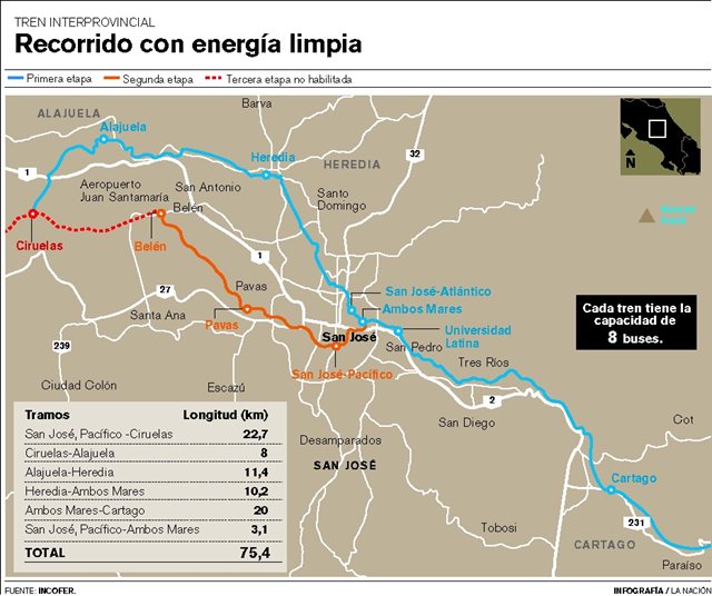 Incofer uniría cuatro provincias con sistema de tren eléctrico | La Nación