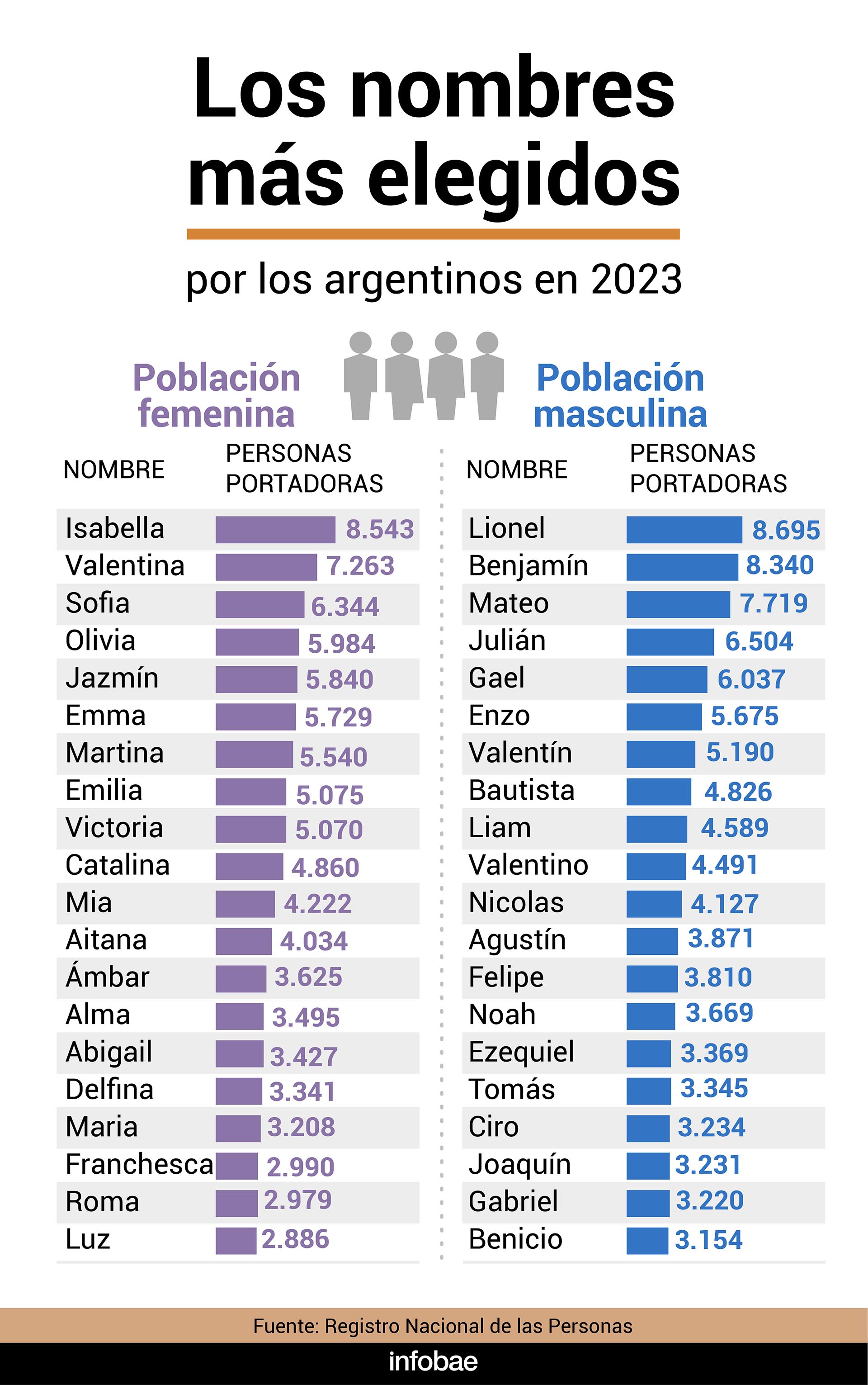 Lista De Nombres Comunes Y Propios Las Mejores 9 Ideas De Sustantivos