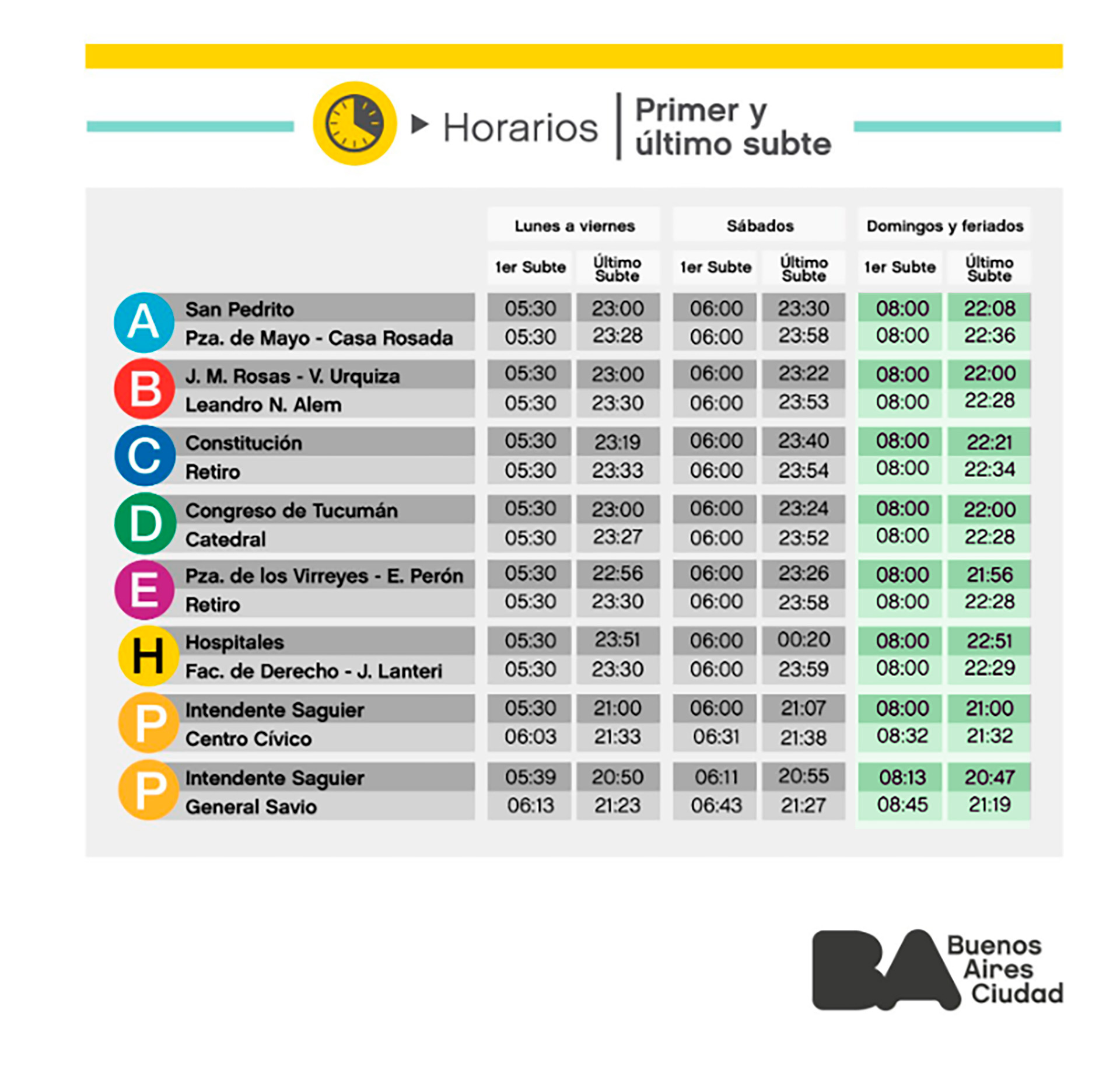 Cómo Funcionarán Los Servicios Públicos En El Amba Durante El Feriado Del 1° De Mayo Infobae