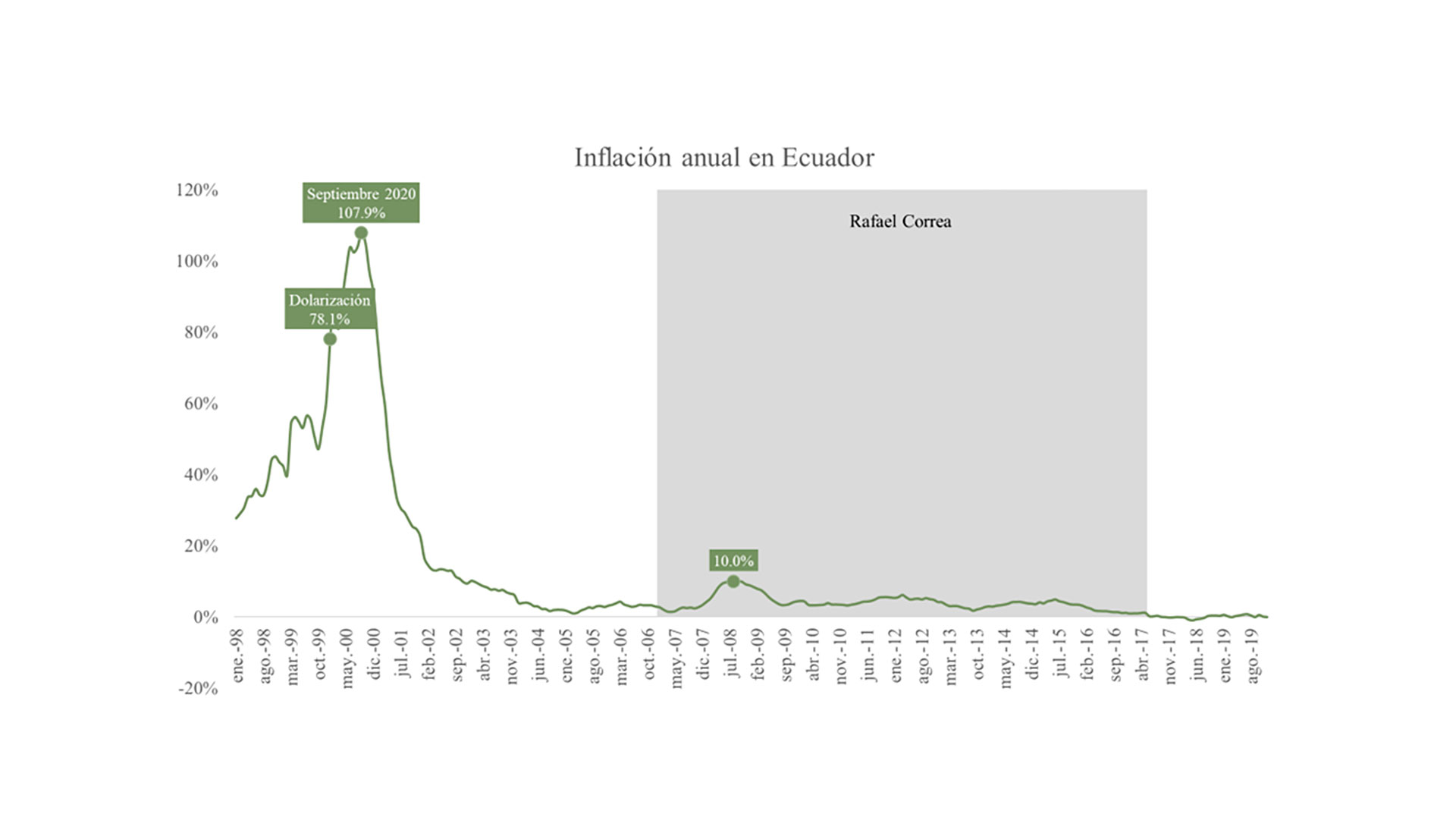 Cinco características fundamentales en una reforma monetaria