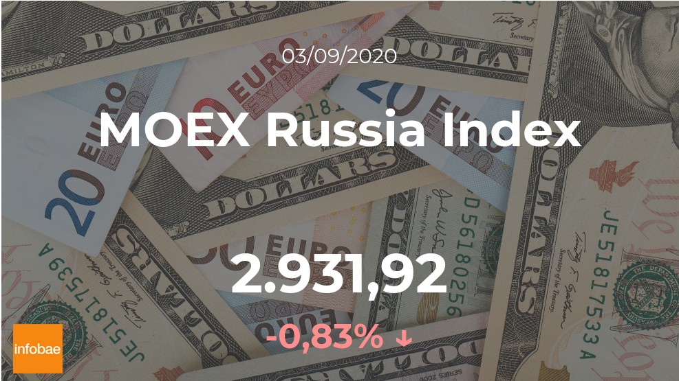 Cotización Del Moex Russia Index Del 3 De Septiembre El índice Baja Un