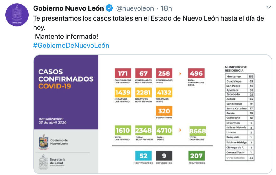 San Pedro Garza Nuevo León Declaró “fase 4” Implementó Filtros De