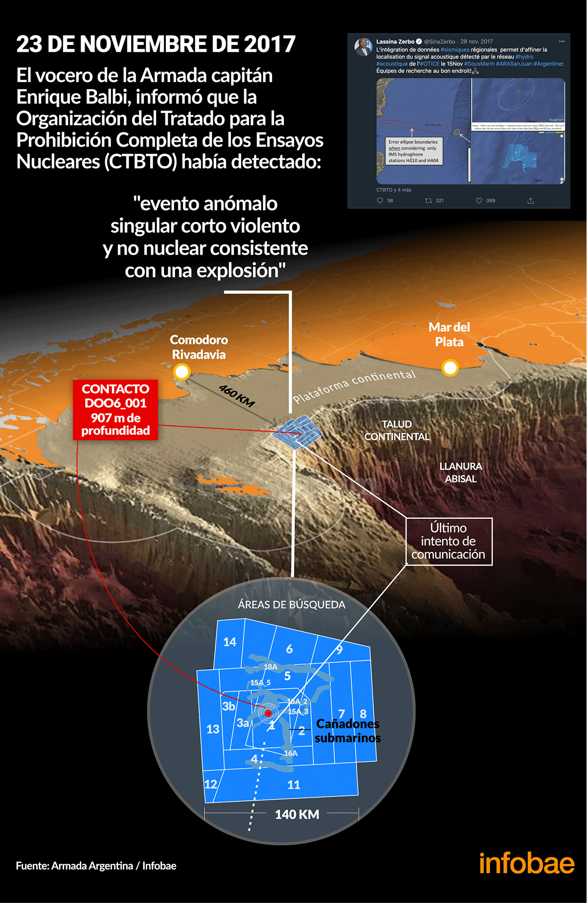 Ara San Juan Investigan Si El Gobierno De Macri Ocultó Un Informe De 7376