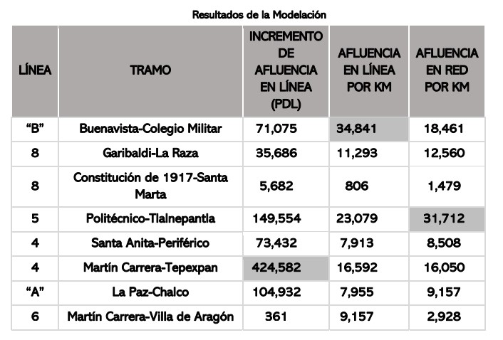 En Qué Consiste El Llamado “plan Maestro” Del Metro Para Ampliar La Red 8953
