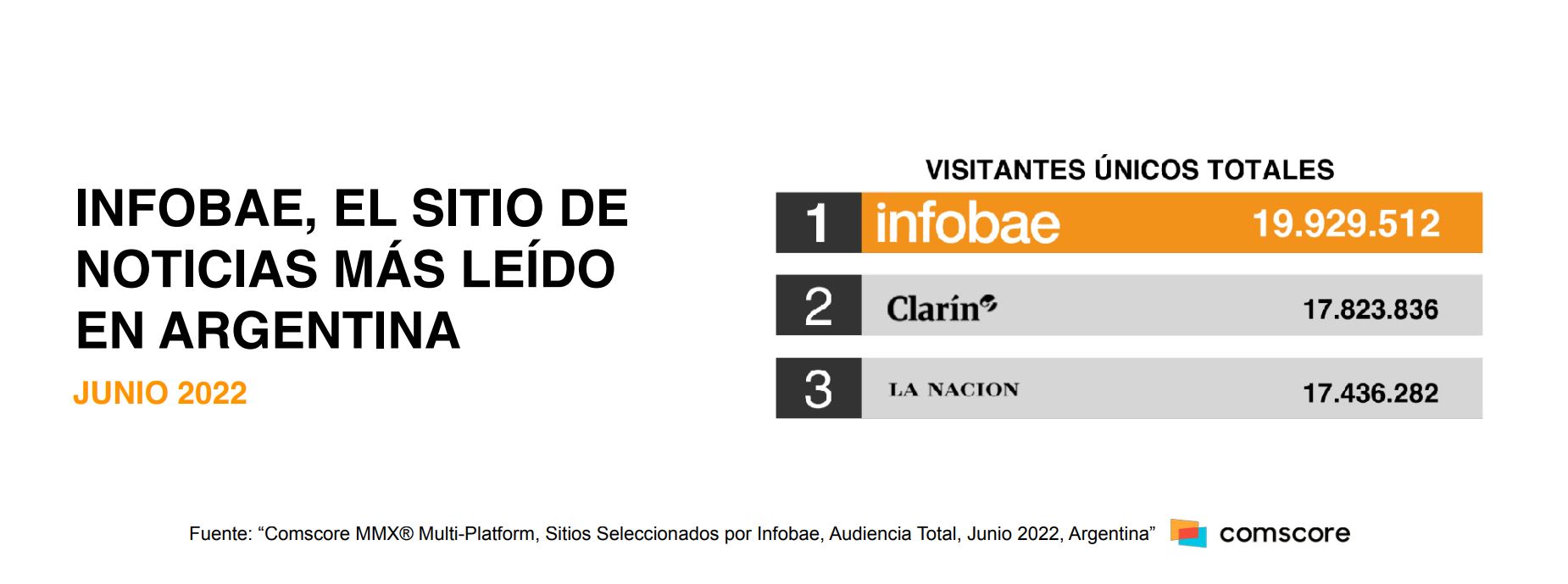 Infobae Celebró Sus 20 Años Infobae