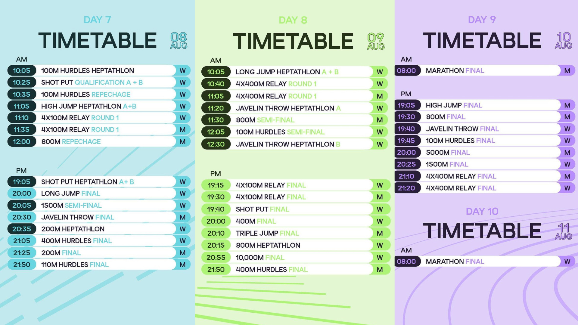 Atletismo En París 2024 Calendario Confirmado Con Gran La Novedad Del Repechaje Infobae
