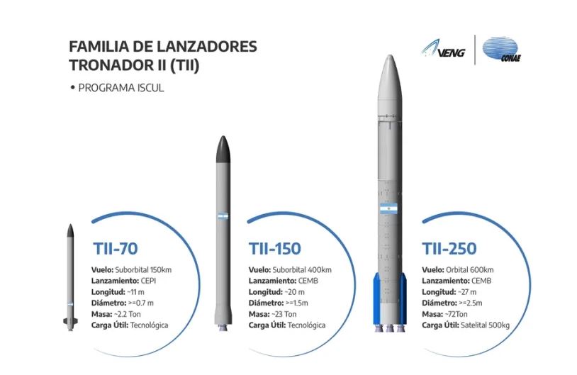 Cómo será el primer cohete argentino para transportar satélites : r ...