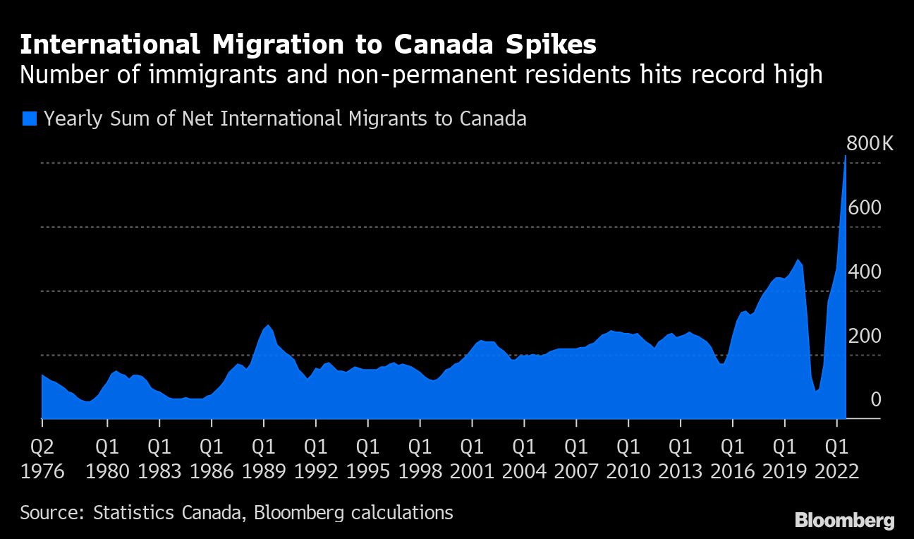 Inmigración Impulsa Crecimiento Población Canadá A Nuevo Récord Infobae