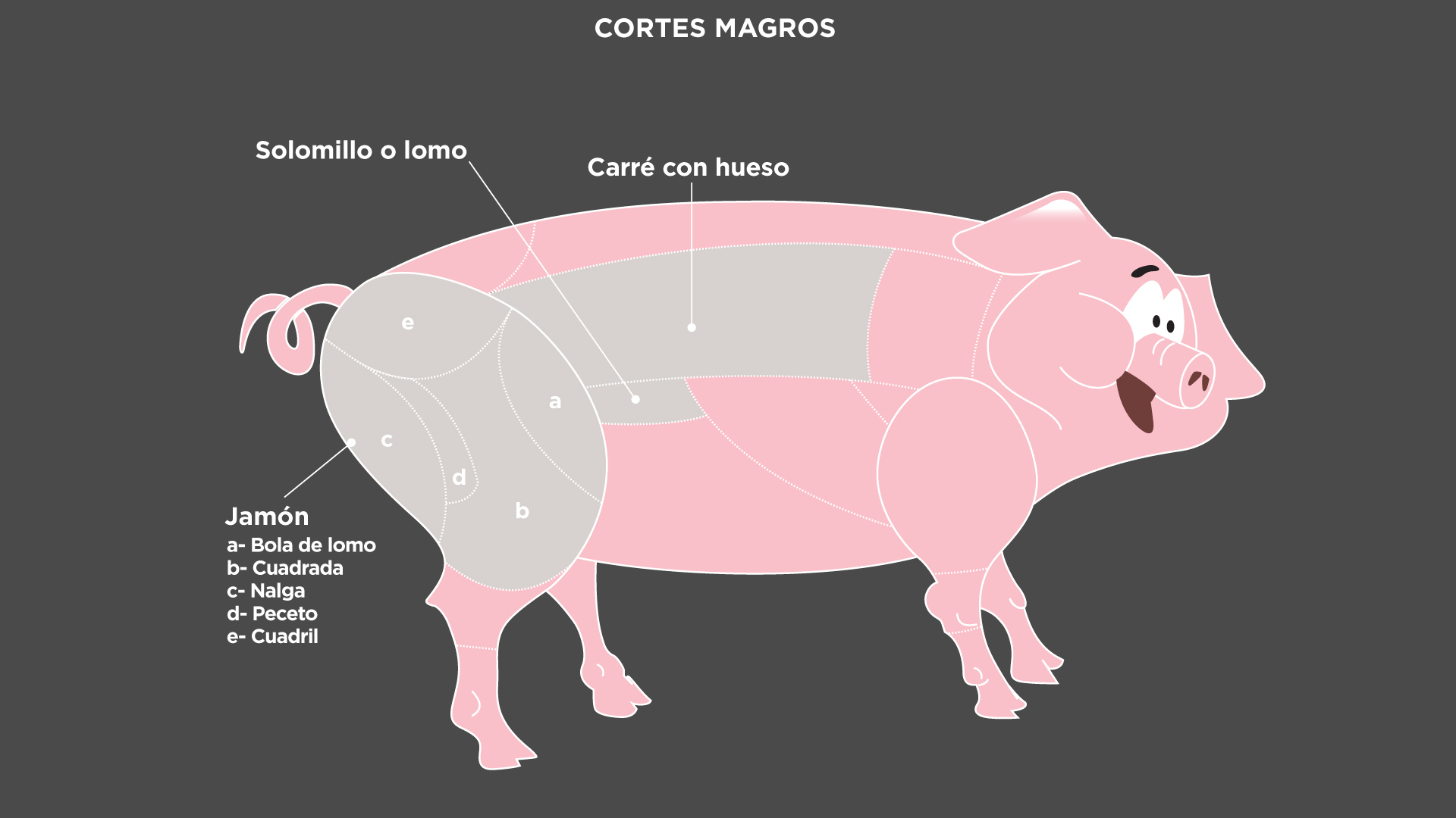 5 Razones Para Incorporar Carne De Cerdo A La Rutina De Alimentación