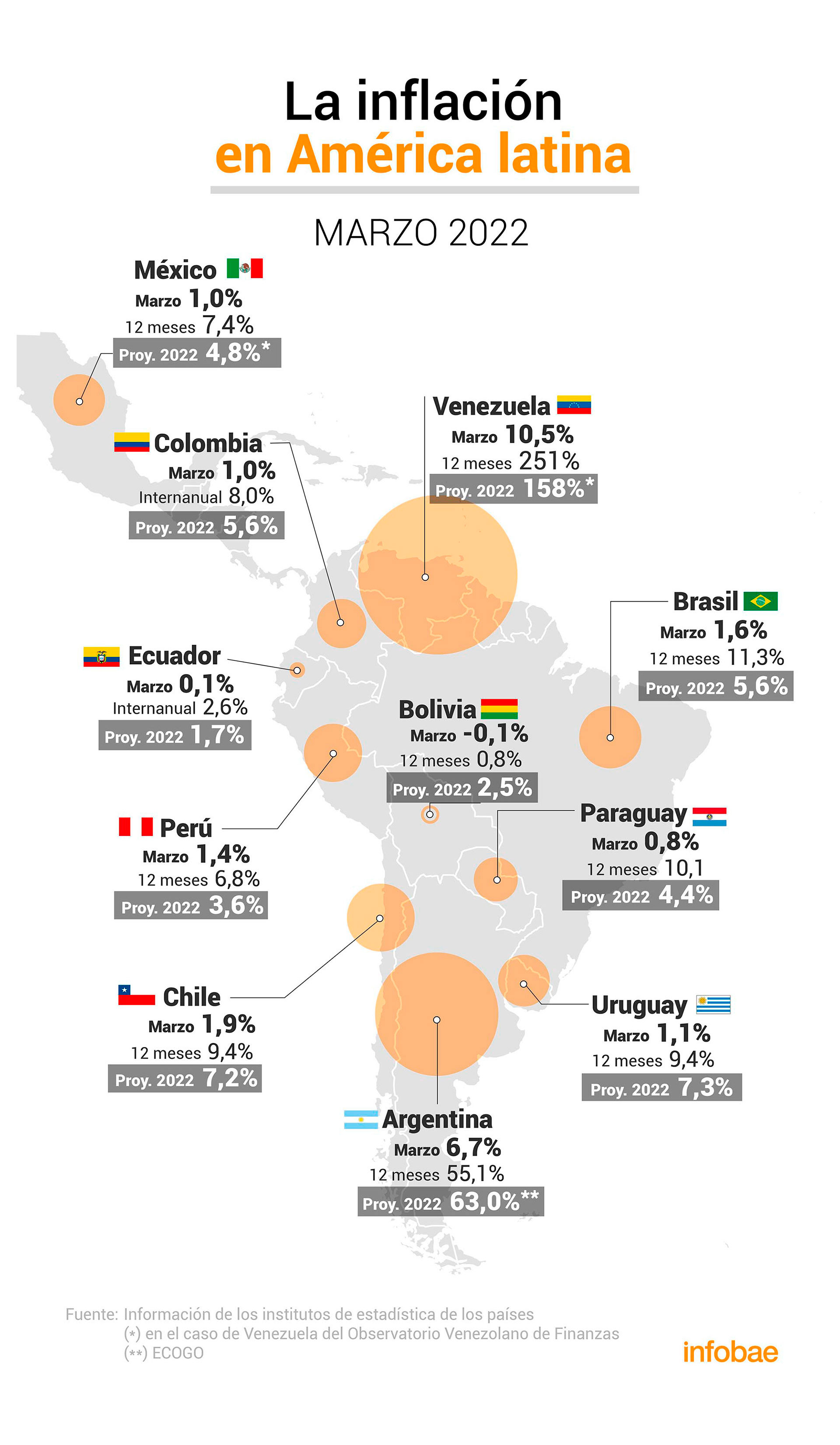 En El Podio De La Inflación Regional La Argentina Ocupó El Segundo Lugar Detrás De Venezuela En