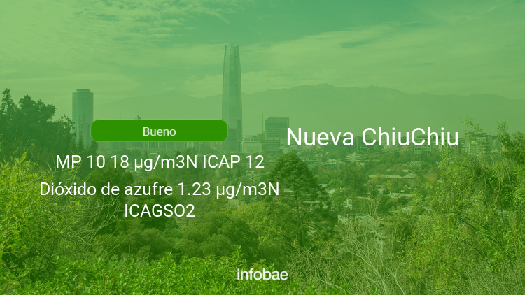 Calidad Del Aire En Nueva Chiuchiu De Hoy 14 De Mayo De 2021 Condición Del Aire Icap Infobae