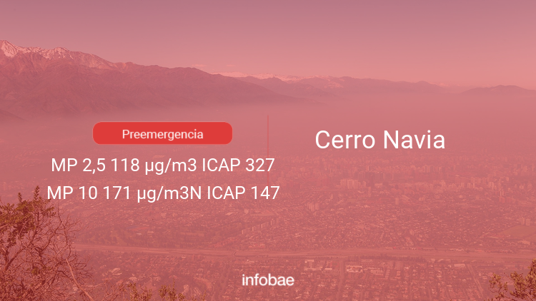 Calidad Del Aire En Cerro Navia De Hoy 11 De Julio De 2021 Condición