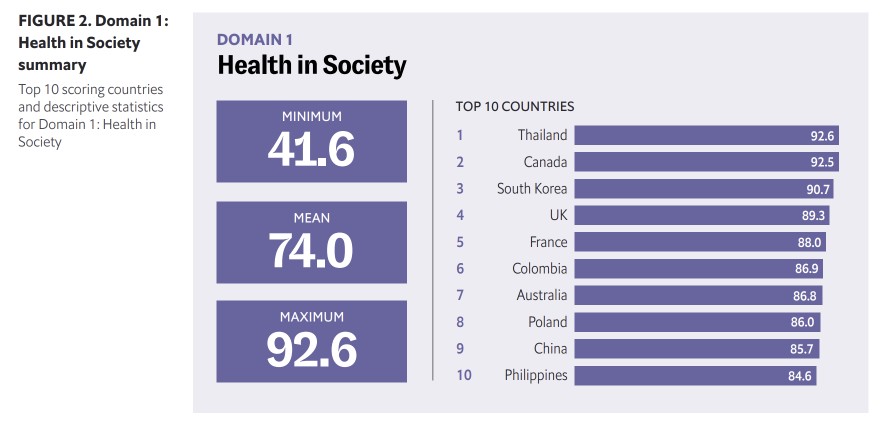 Los 10 países con la mejor inclusión de salud en el mundo – La prensa 7 ...