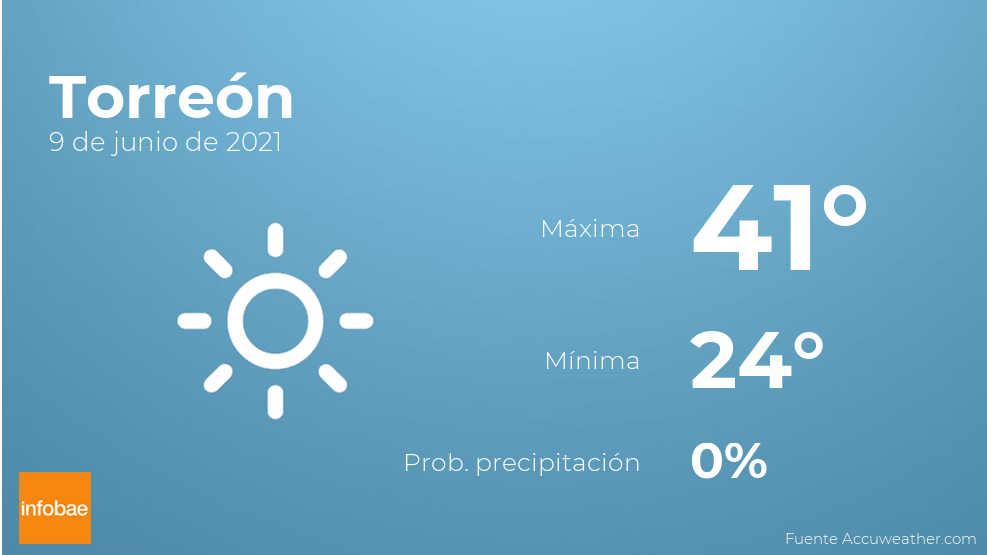 Previsión Meteorológica El Tiempo Hoy En Torreón 9 De Junio Infobae