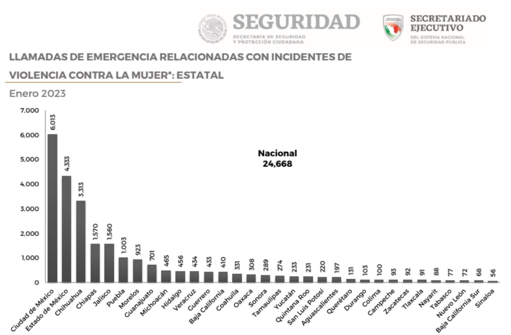 A Dónde Llaman Con Más Frecuencia Los Equipos De Emergencia Por Casos 3586