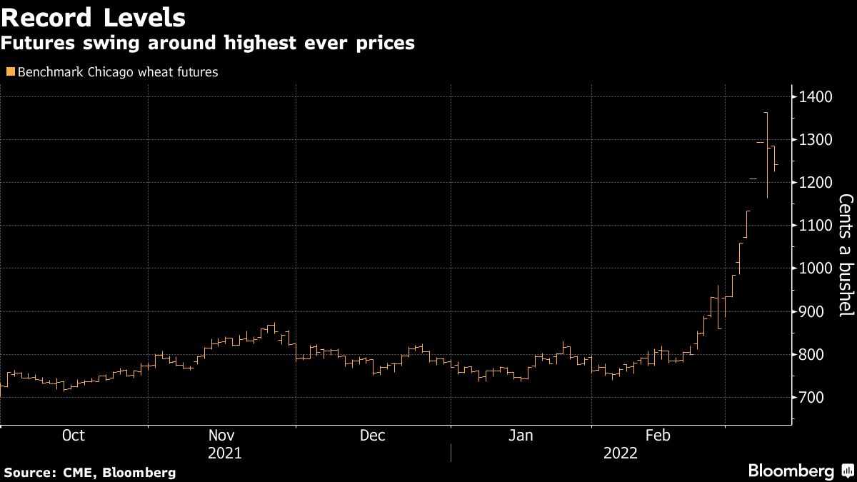 Постачання продовольства України загрожує російськими атаками Infobae