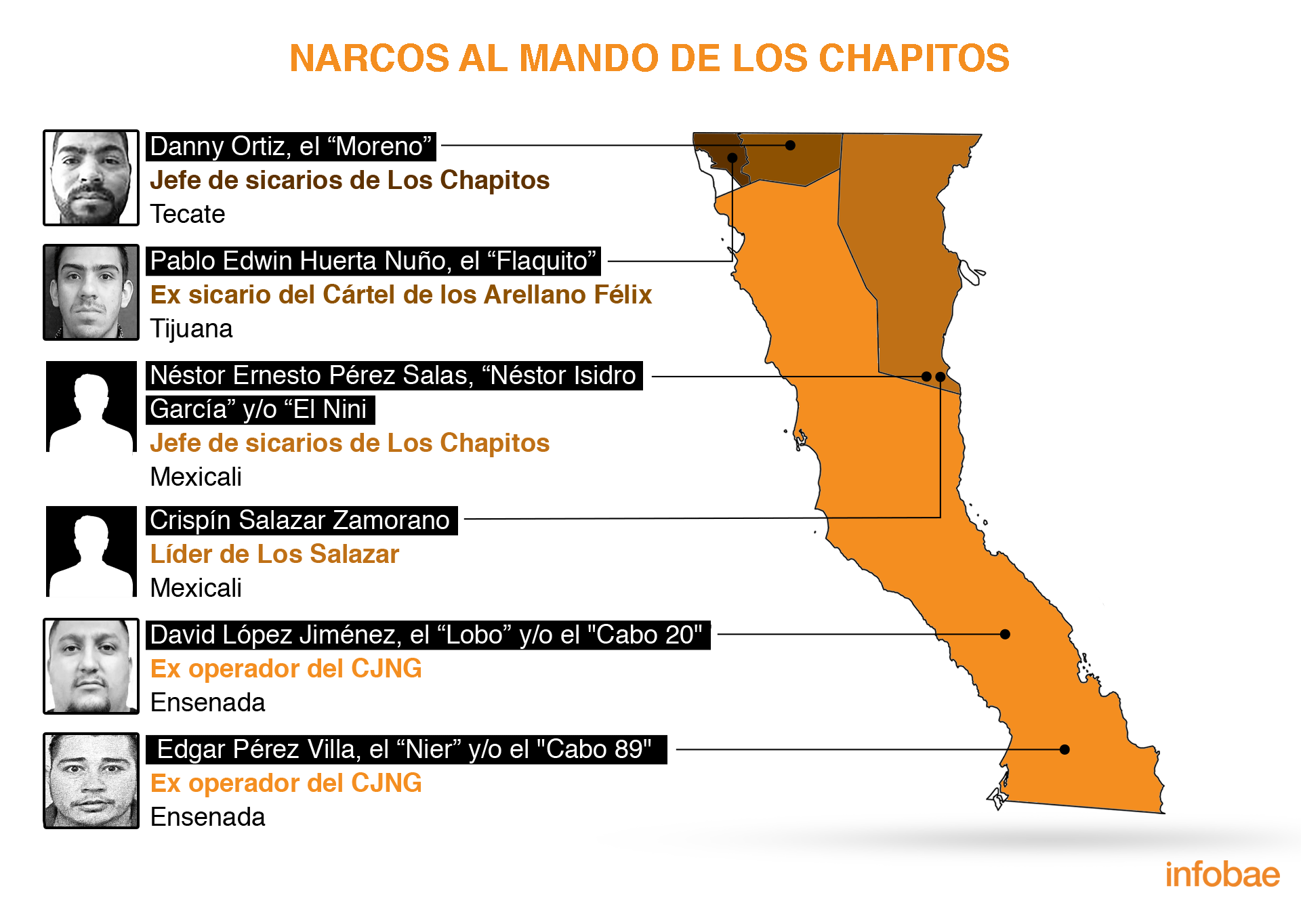 El Desafío De Los “chapitos” En Baja California Reclutaron A