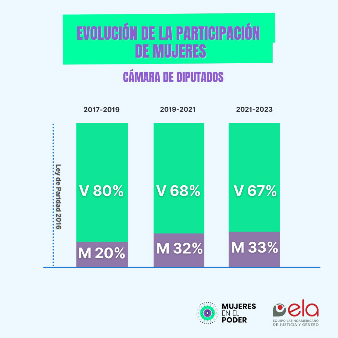 La Ley De Paridad De Género En Las Listas De Las Paso Se Cumple Casi En 0890