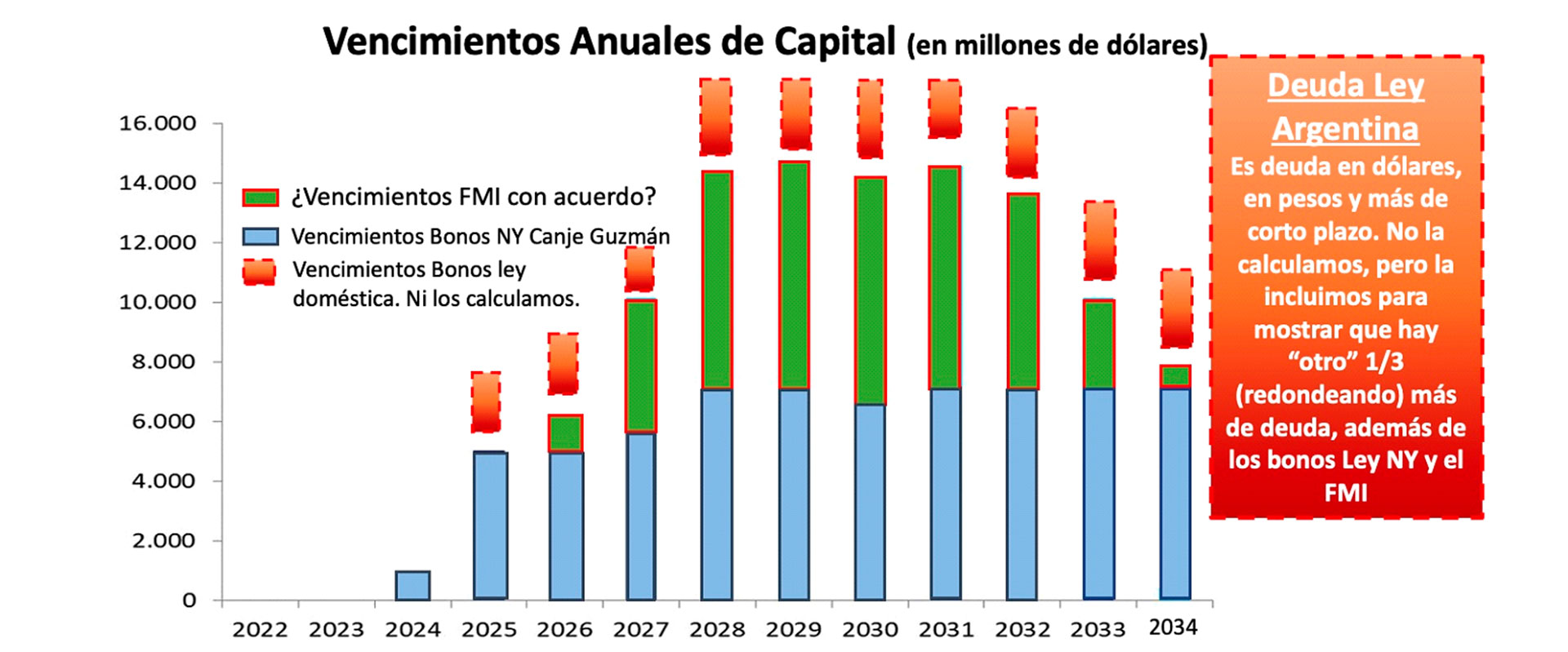 Acuerdo Con El Fmi Otra Vez Sopa Cada Vez Más Fea Infobae 1715