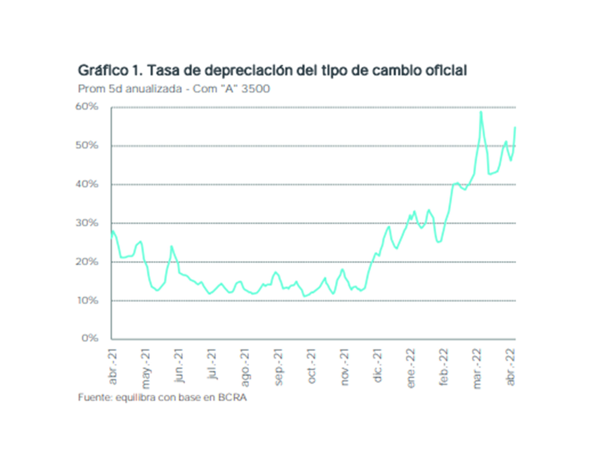 El Doble Dilema Del Banco Central Qué Hacer Con El Dólar Y Las Tasas 5225