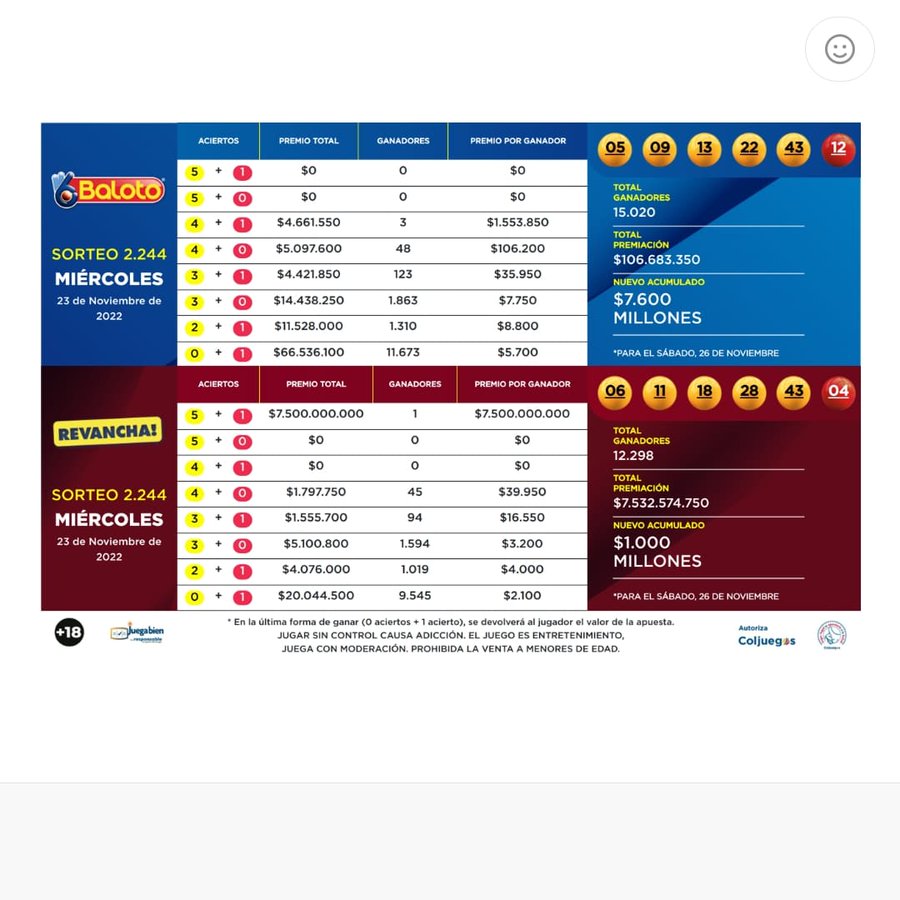 Cayó El Baloto Un Barranquillero Se Ganó 7 500 Millones Infobae