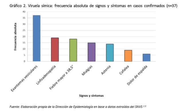 Síntomas Población Afectada Y Contagios La Radiografía De La Viruela