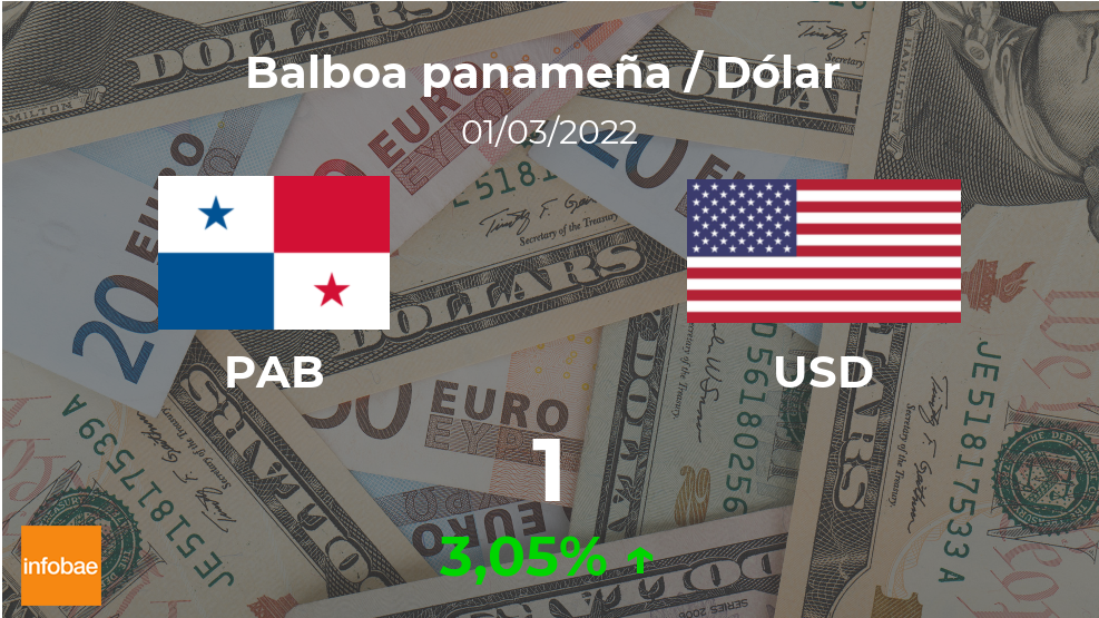 Apertura Del Dólar En Panamá Conoce En Cuánto Está El Tipo De Cambio Este 1 De Marzo Infobae