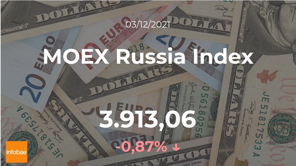 Cotización Del Moex Russia Index Del 3 De Diciembre El índice Baja Un