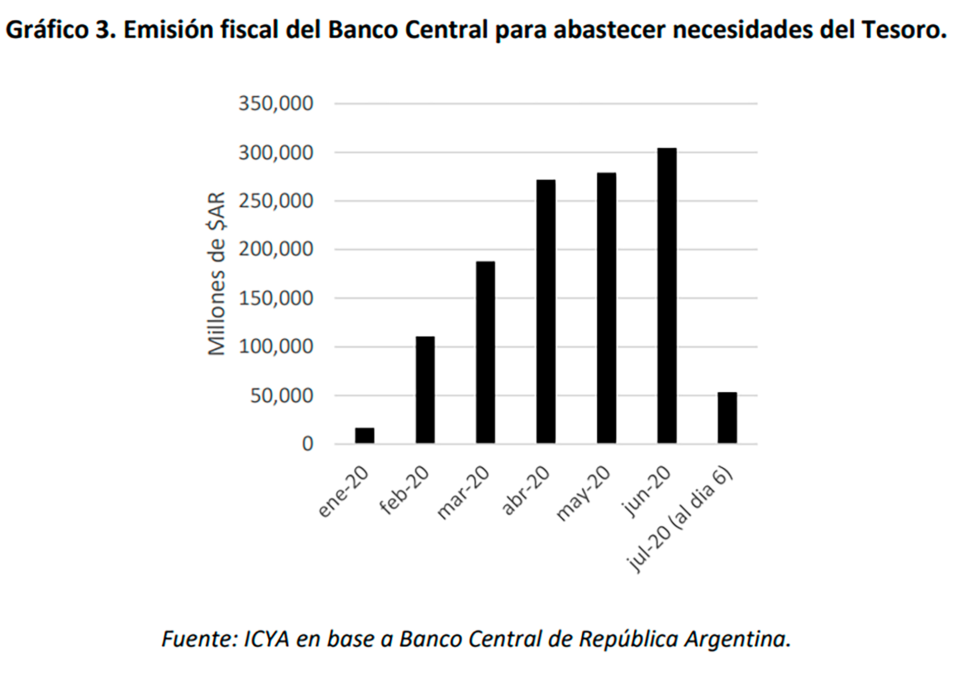 Proponen La Flexibilización Del Mercado Laboral Y Quitar Los Controles