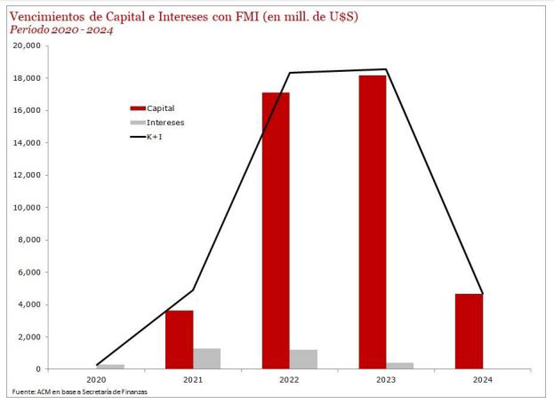 El Duro Diagnóstico Del Fmi Sobre El Dólar La Inflación Y La Recesión
