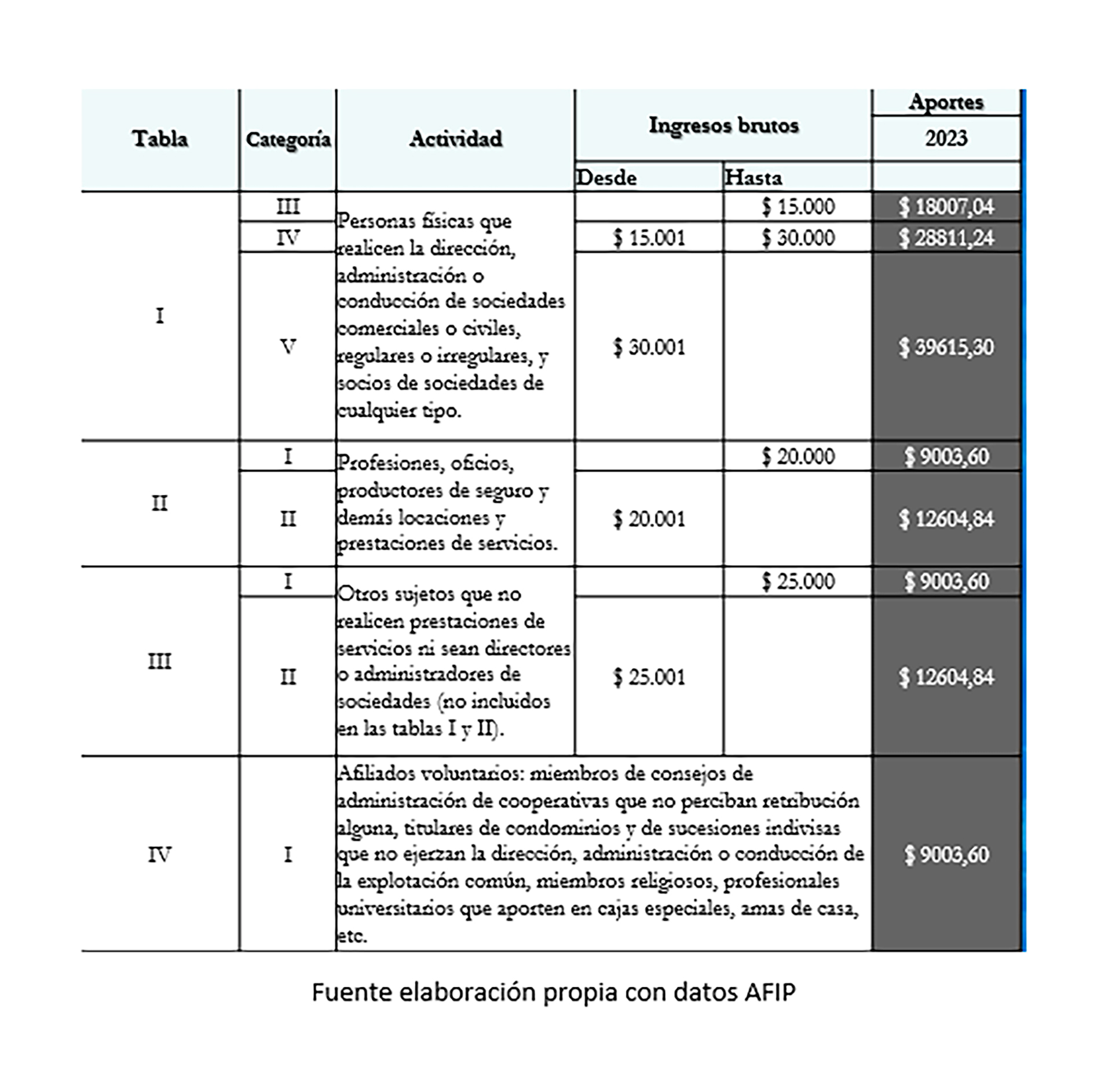 Calendario Impositivo 2023 Los Principales Vencimientos Infobae 2994