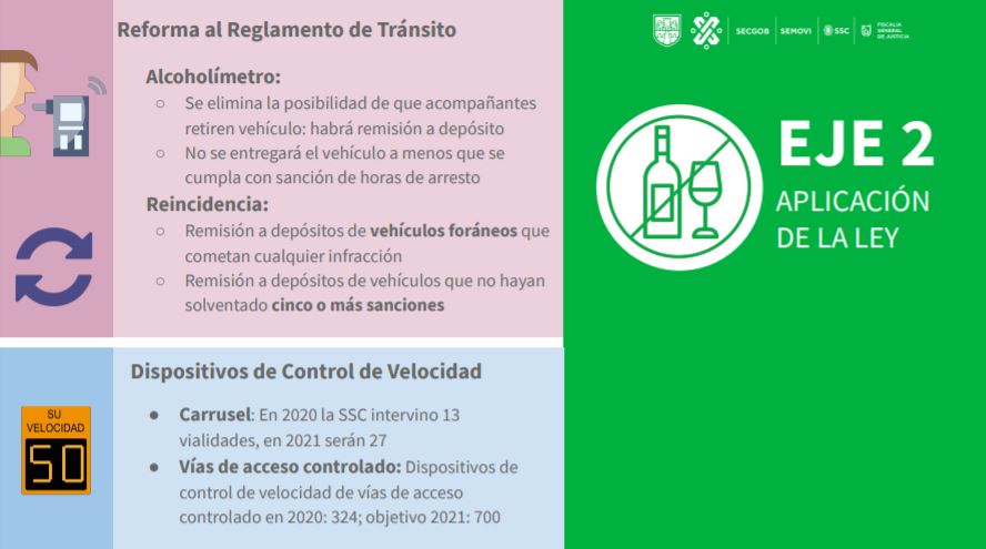 Reglamento De Tránsito En Cdmx Con Qué Medidas Serán Protegidos Los