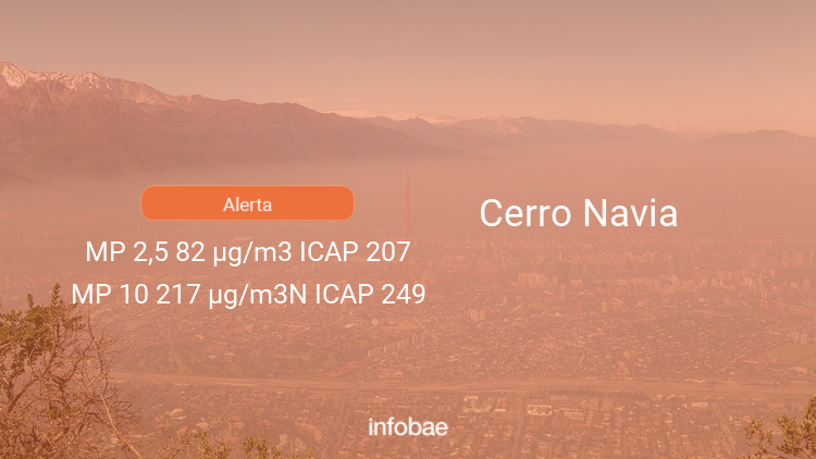 Calidad Del Aire En Cerro Navia De Hoy 29 De Junio De 2021 Condición