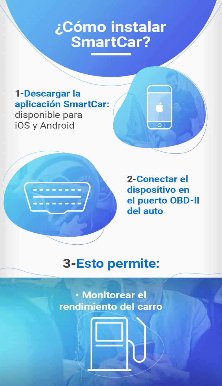 Paso A Paso Cómo Convertir Un Carro En Un “vehículo Inteligente” Infobae 