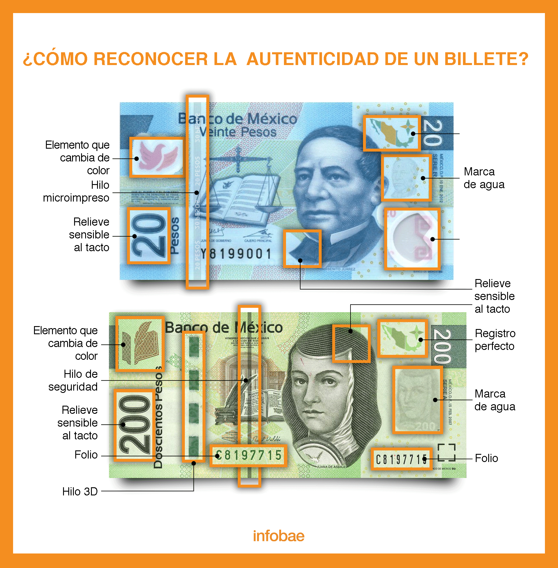 Tenaz Explosi n Grafico Registro De Billetes Falsos Boicotear Fan tico
