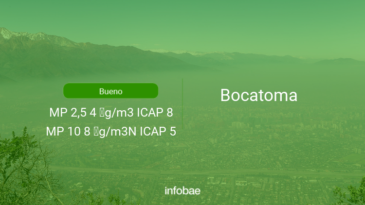 Calidad Del Aire En Bocatoma De Hoy 20 De Enero De 2022 Condición Del