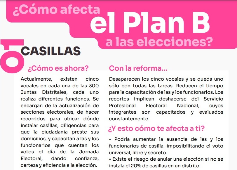 Cómo Afecta El Plan B A Las Elecciones Según El Ine Infobae