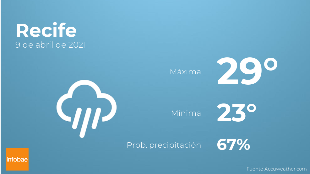Previsión Meteorológica El Tiempo Hoy En Recife 9 De Abril Infobae