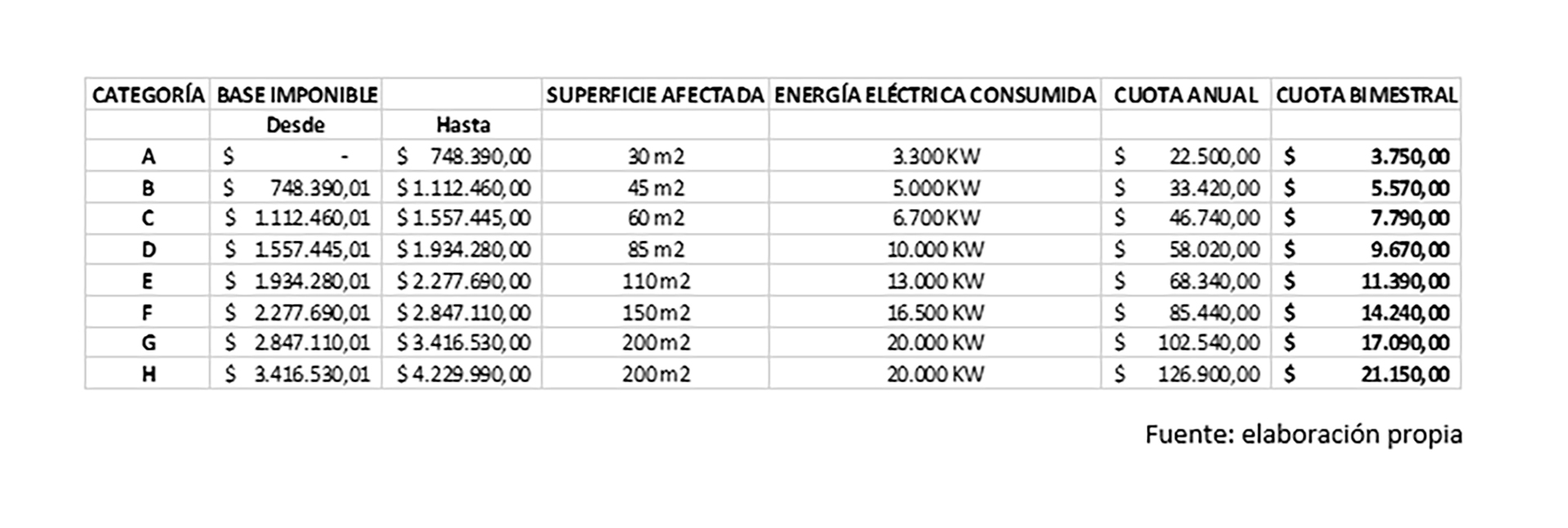 Calendario Impositivo 2023 Los Principales Vencimientos Infobae