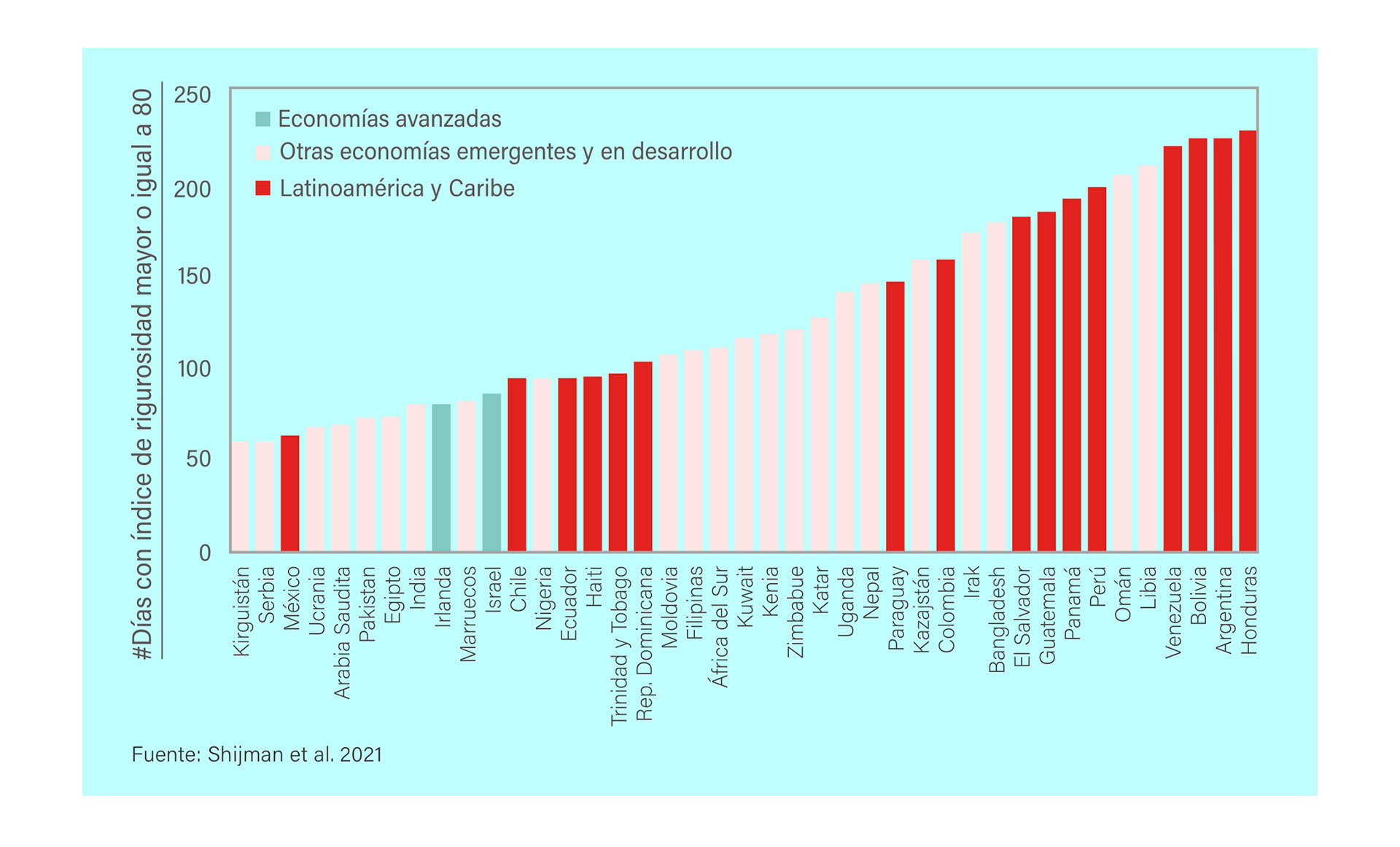 Por La Pandemia Cayeron Los Países De América Latina En El índice De