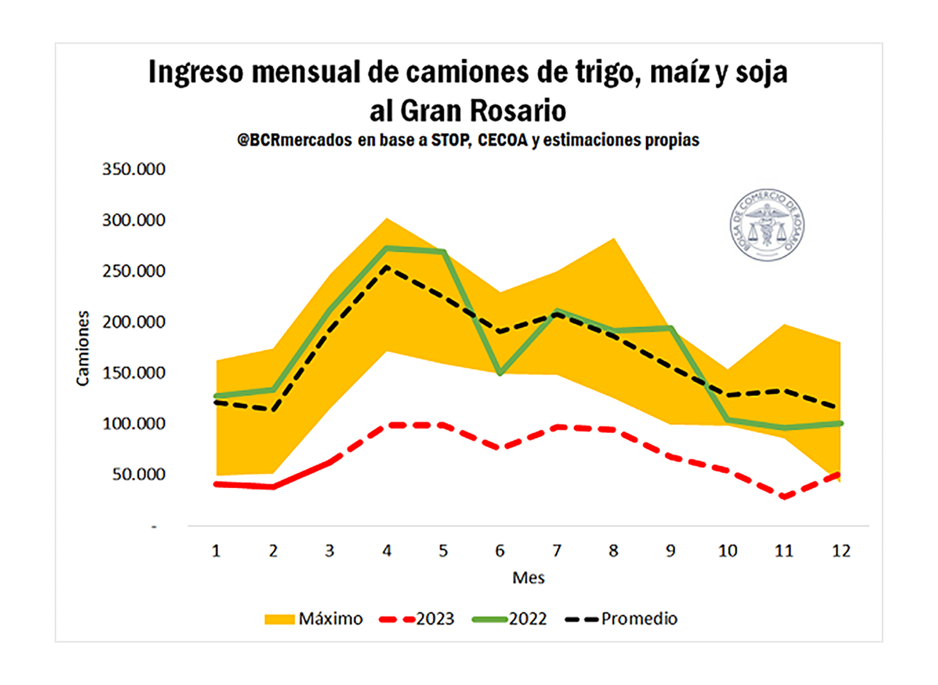 Cuáles Son Los Nuevos Alarmantes Datos Del Impacto De La Sequía Infobae