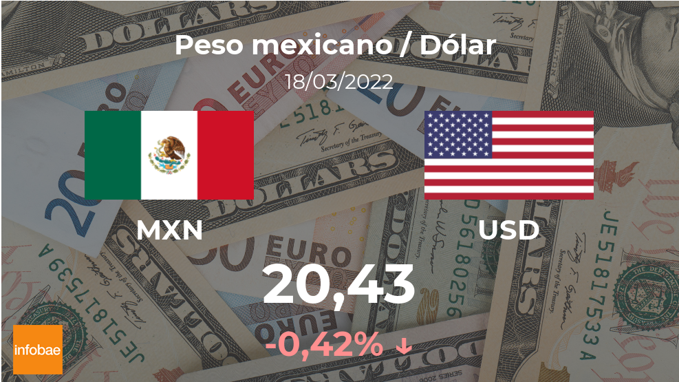 Доллар цена открытия сегодня 18 марта в Мексике Infobae