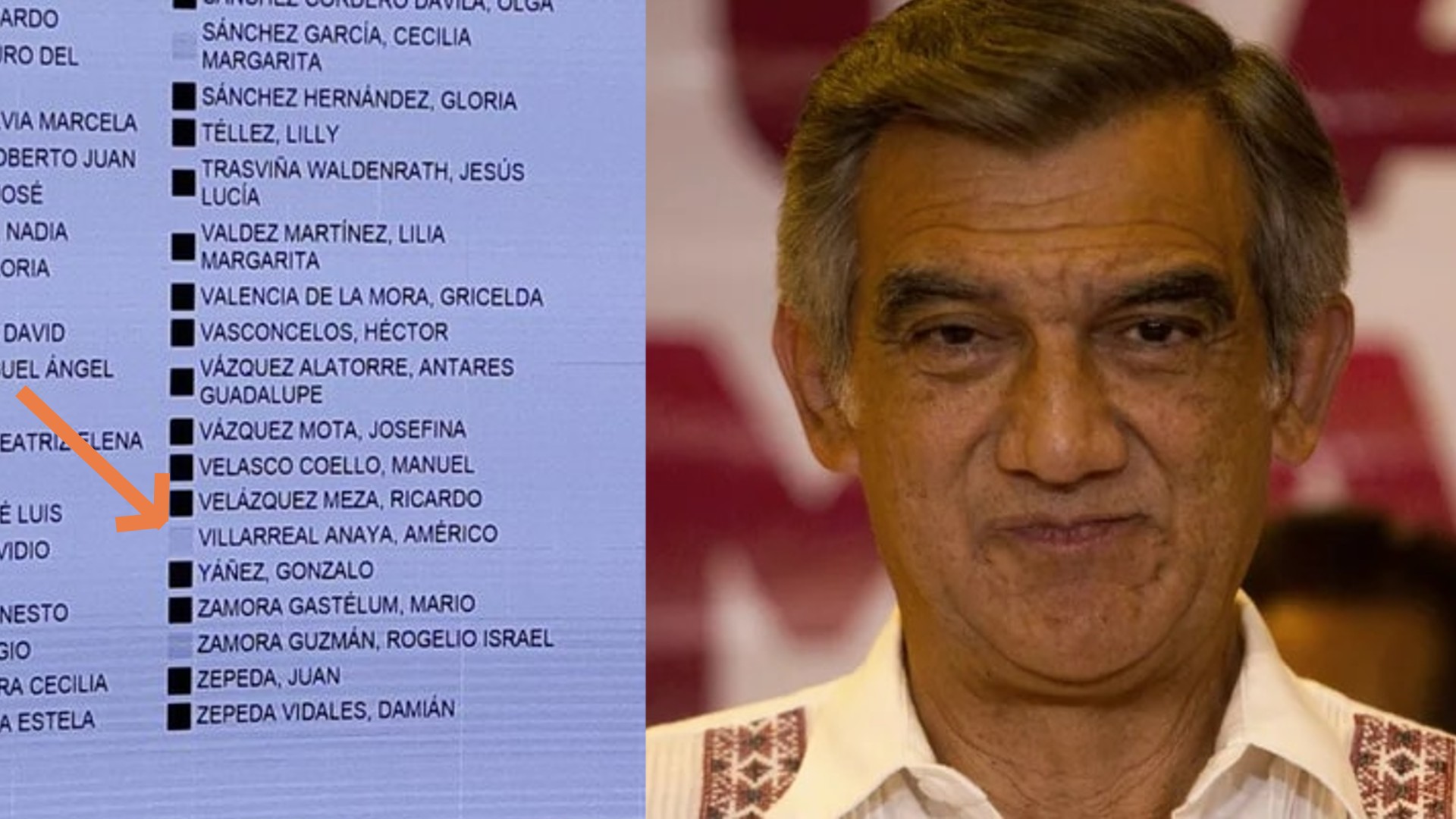 Ni Fue A Trabajar Américo Villarreal No Se Presentó En El Senado En Su 2281