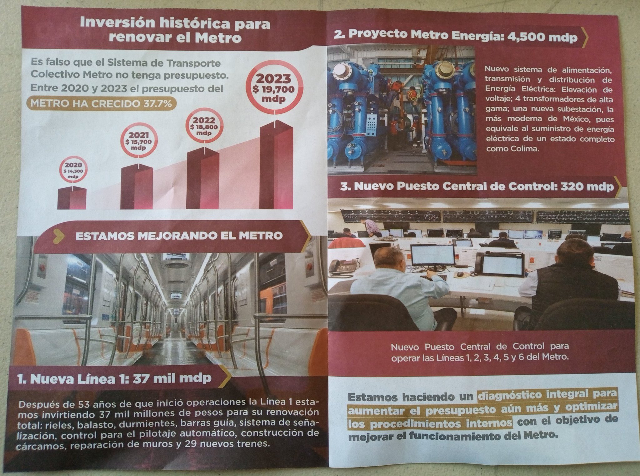Claudia Sheinbaum Repartió Folletos En El Metro Con Cifras Del