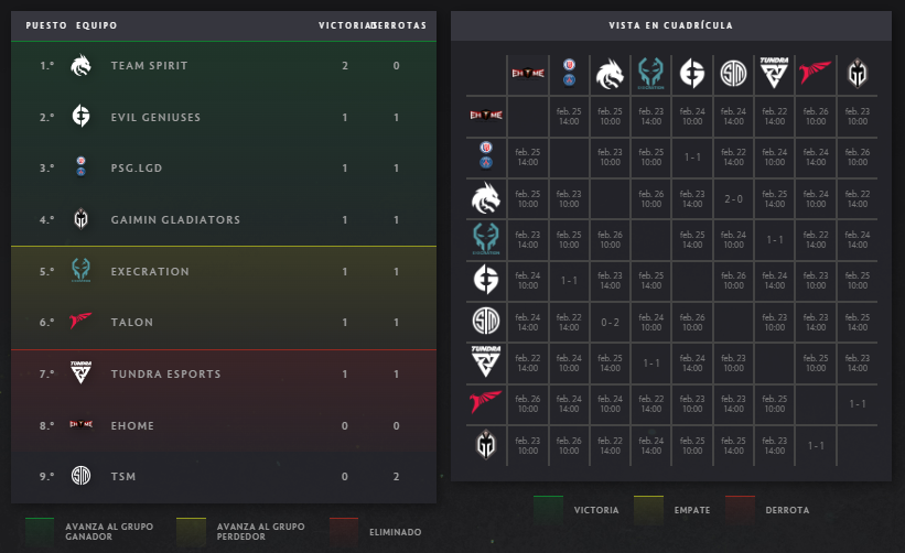 Tablas De Clasificación De Dota 2 Dota 2: El MMR Oculto Tras Las