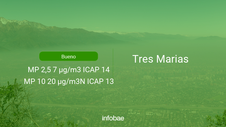 Calidad Del Aire En Tres Marias De Hoy 15 De Diciembre De 2021
