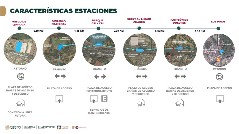 Línea 3 Del Cablebús Cdmx Cuándo Iniciará Su Construcción Y Cuáles