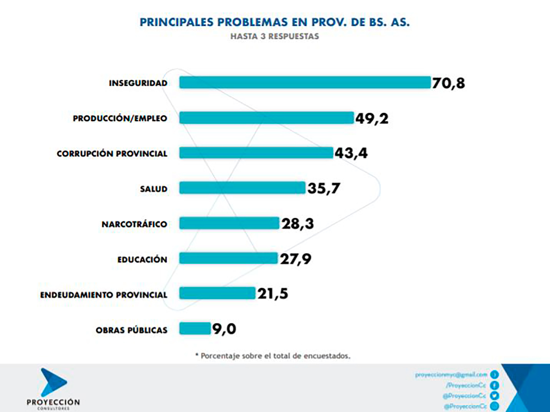 El Mapa De La Inseguridad En El Conurbano Cuántos Son Y Dónde Fueron